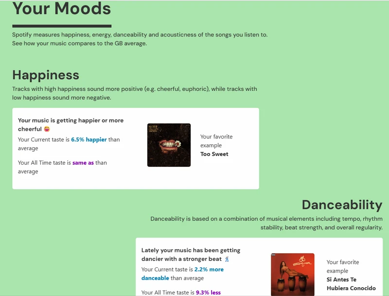15+ Best Spotify Stats Websites for Tracking Data | Sidify